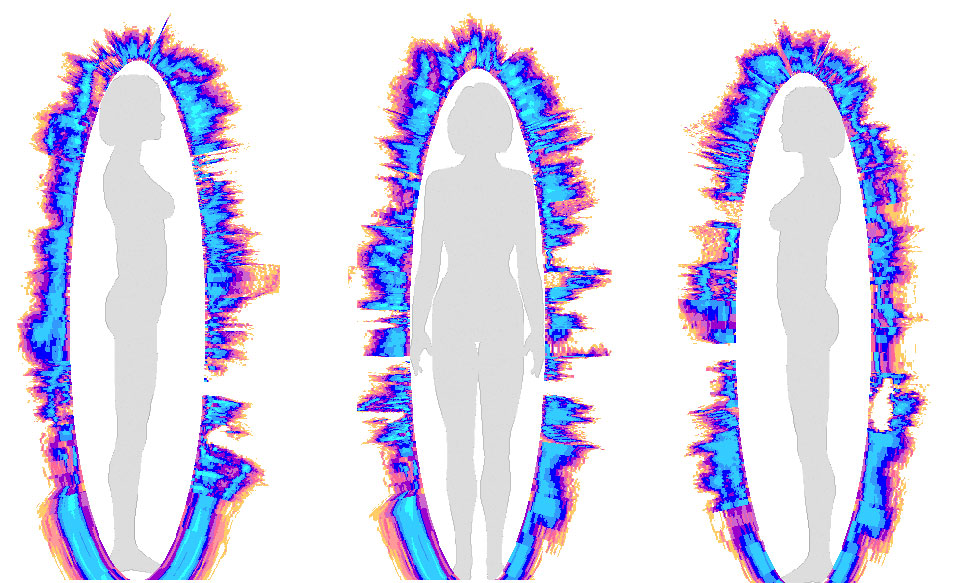 Mapping your Physical, Mental, Emotional & Spiritual energy system